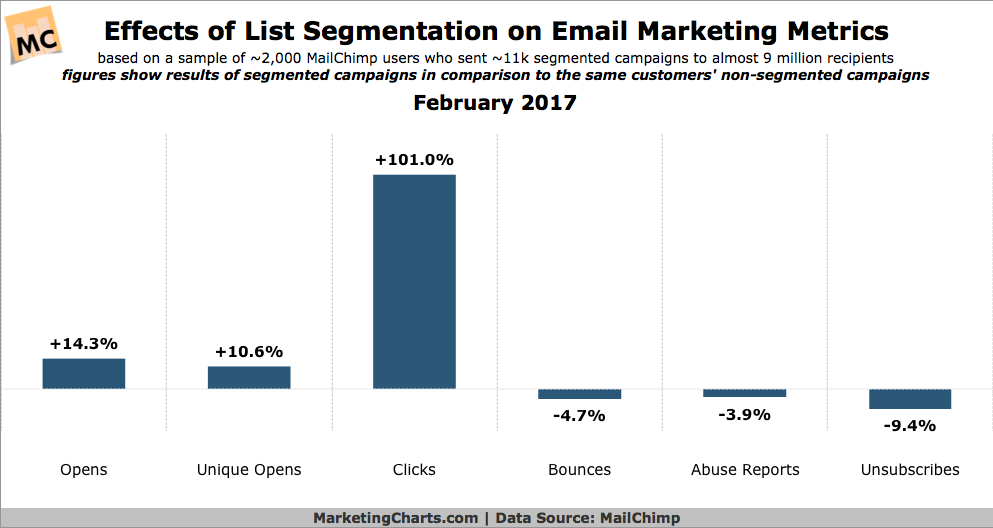 How Can Customer Data and Personalization Help Your eCommerce Business ...